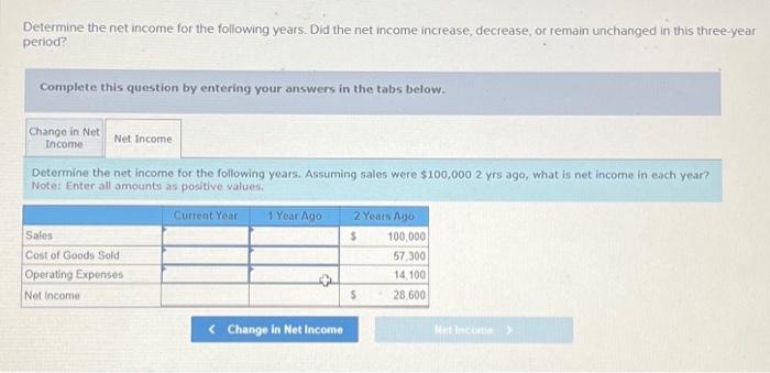 Determine the net income for the following years. Did | Chegg.com