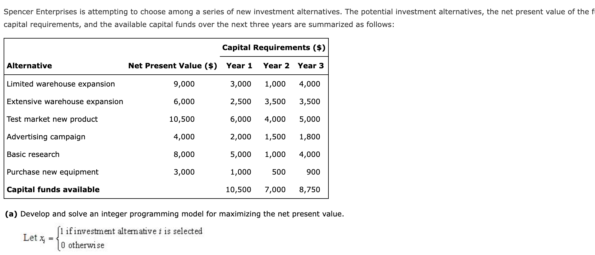 Solved Spencer Enterprises is ﻿attempting to ﻿choose among a | Chegg.com
