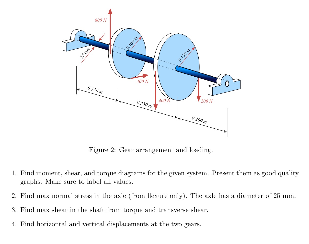 Figure 2: Gear arrangement and loading.Find moment, | Chegg.com