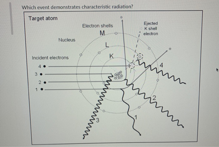 Solved Which event demonstrates characteristic radiation? | Chegg.com