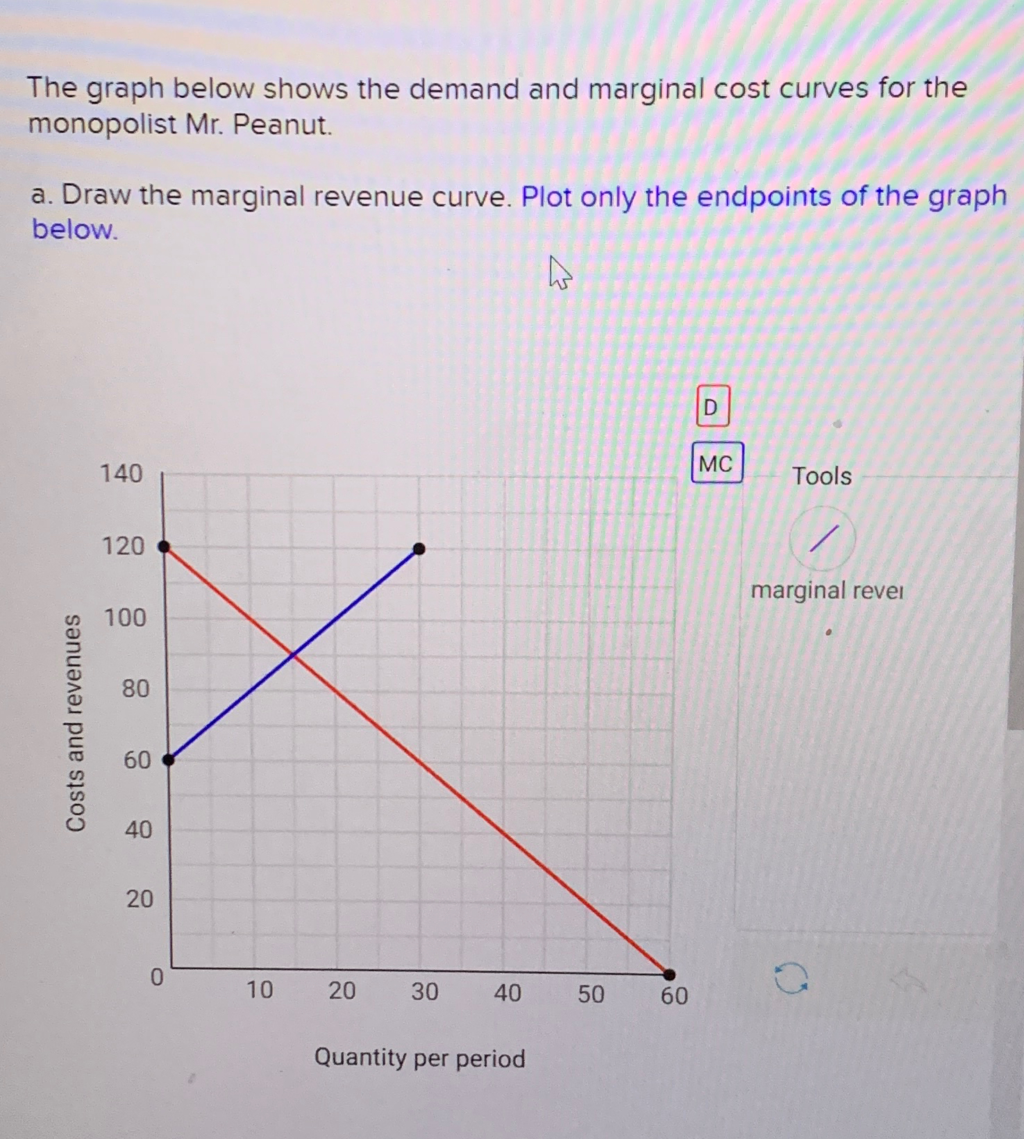 The graph below shows the demand and marginal cost | Chegg.com