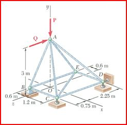 Solved The truss shown consists of nine members and is | Chegg.com