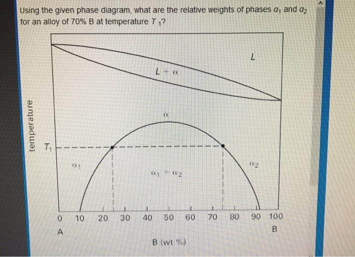 Solved Aluminum has a face-centered cubic (FCC) unit cell | Chegg.com