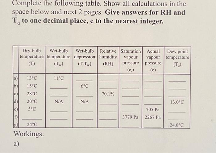 Solved Complete the following table. Show all calculations | Chegg.com