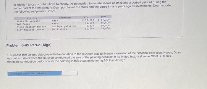 Solved In addition to cash contributions to charity, Dean | Chegg.com