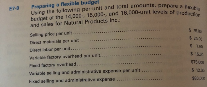 Solved Using the following per-unit and total amounts, | Chegg.com