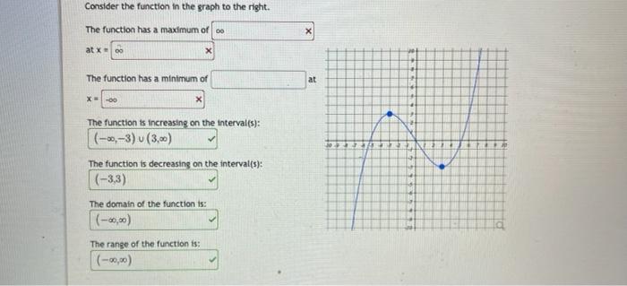 Solved Consider the function in the graph to the right. The | Chegg.com