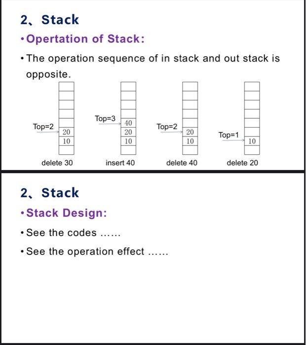 Solved - Opertation of Queue-delete data: - When deleting | Chegg.com