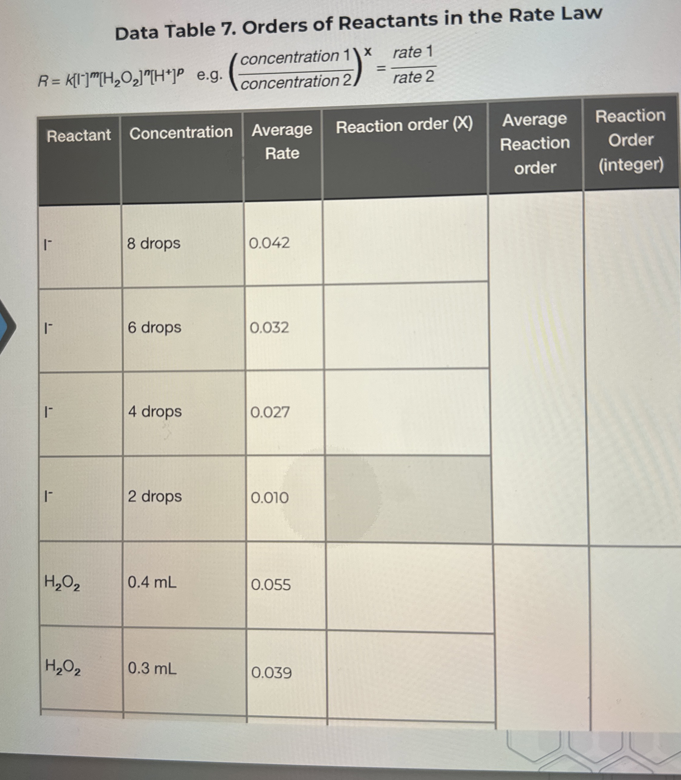 Solved How to solve \table[[I-,6 ﻿drops,0.032,],[I-,4 | Chegg.com