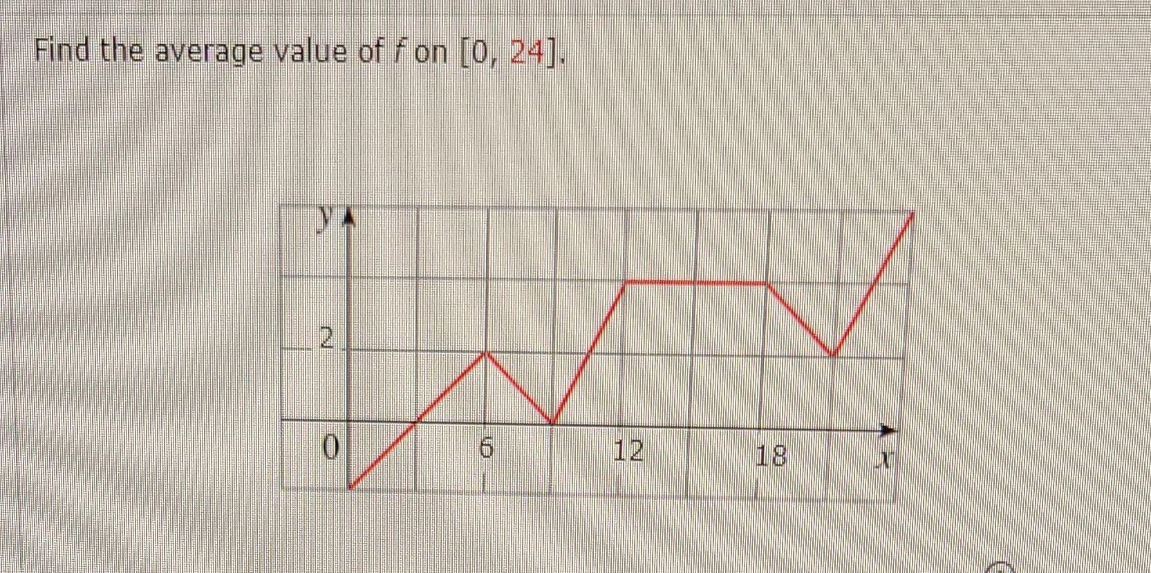 Solved Find The Average Value Of F On 0 24 Chegg