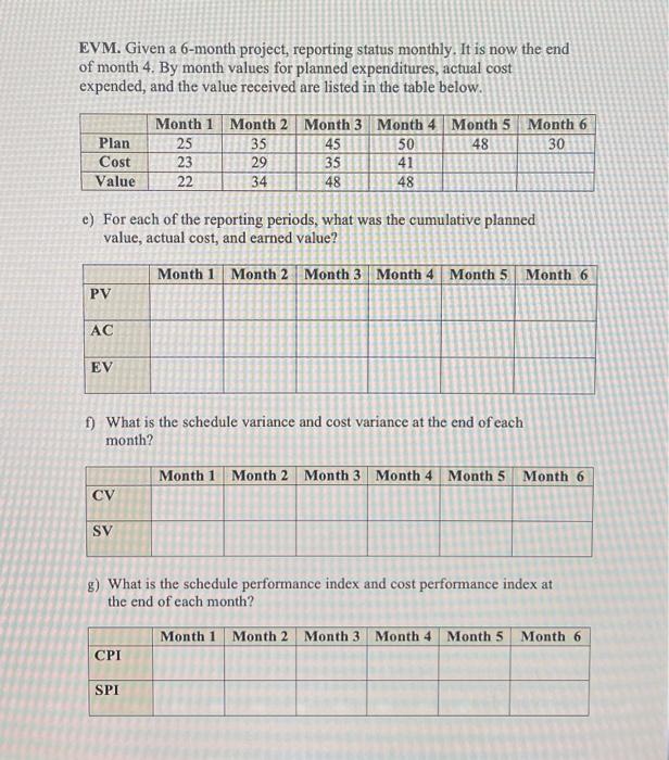 Solved EVM. Given a 6-month project, reporting status | Chegg.com