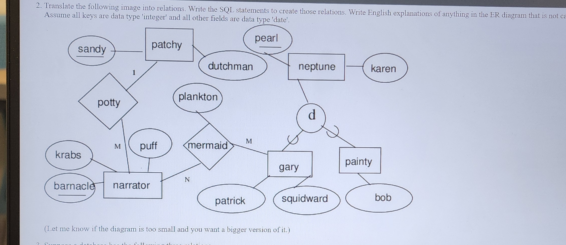 Translate the following image into relations. Write | Chegg.com