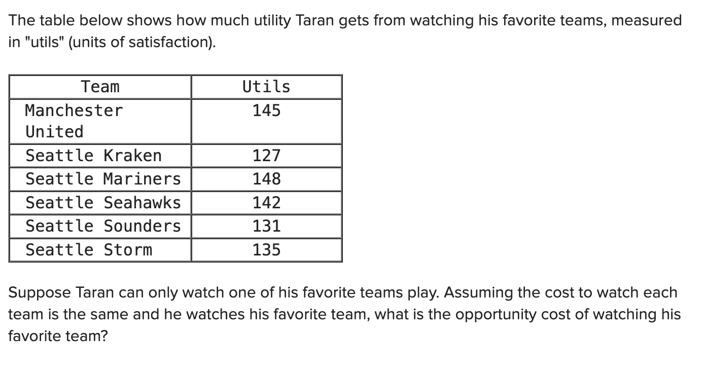 Solved The table below shows how much utility Taran gets | Chegg.com