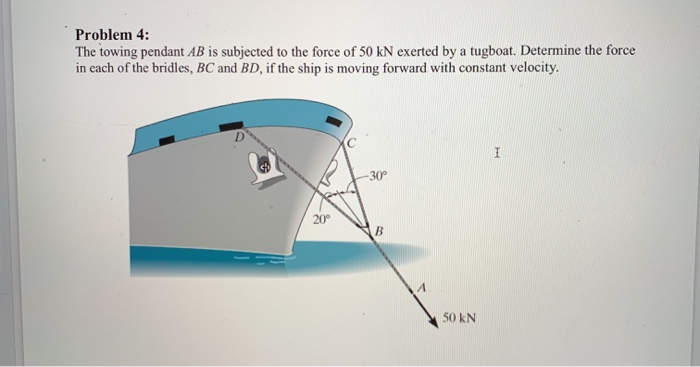 Solved Problem 4: The towing pendant AB is subjected to the | Chegg.com