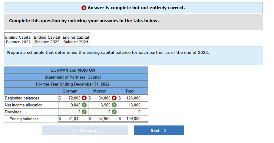 Gorman and Morton form a partnership on May 1, 2022. | Chegg.com