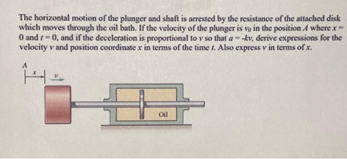 Solved The horizontal motion of the plunger and shaft is | Chegg.com