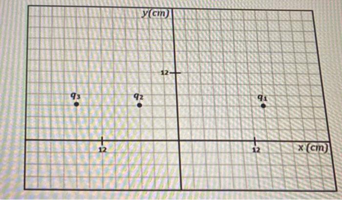 Solved QUESTION 3 In the following figure take 91 - | Chegg.com