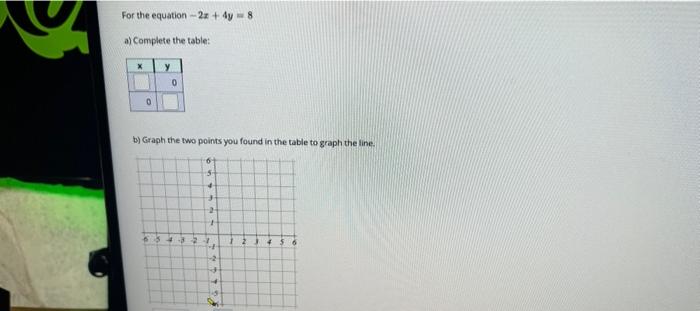 Solved For the equation - 2x + 4y - 8 a) Complete the table: | Chegg.com