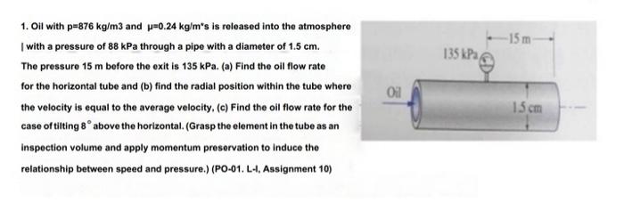 Solved 1. Oil with p=876 kg/m3 and p=0.24 kg/m's is released | Chegg.com