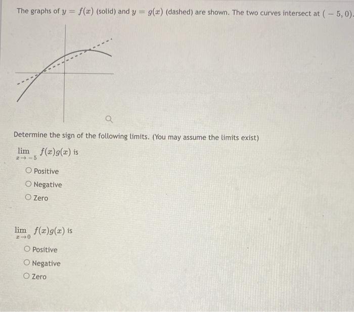 Solved The graphs of y=f(x) (solid) and y=g(x) (dashed) are | Chegg.com