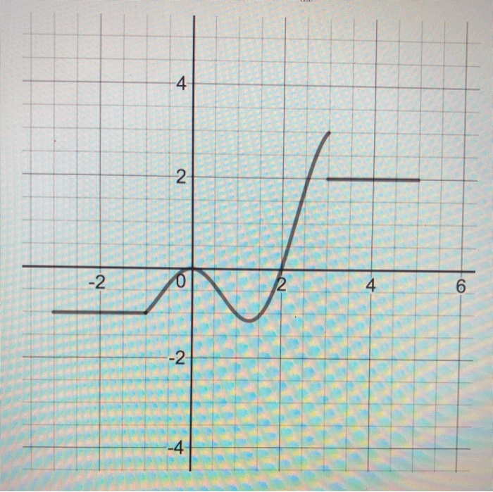 Solved 10 -4 | Chegg.com