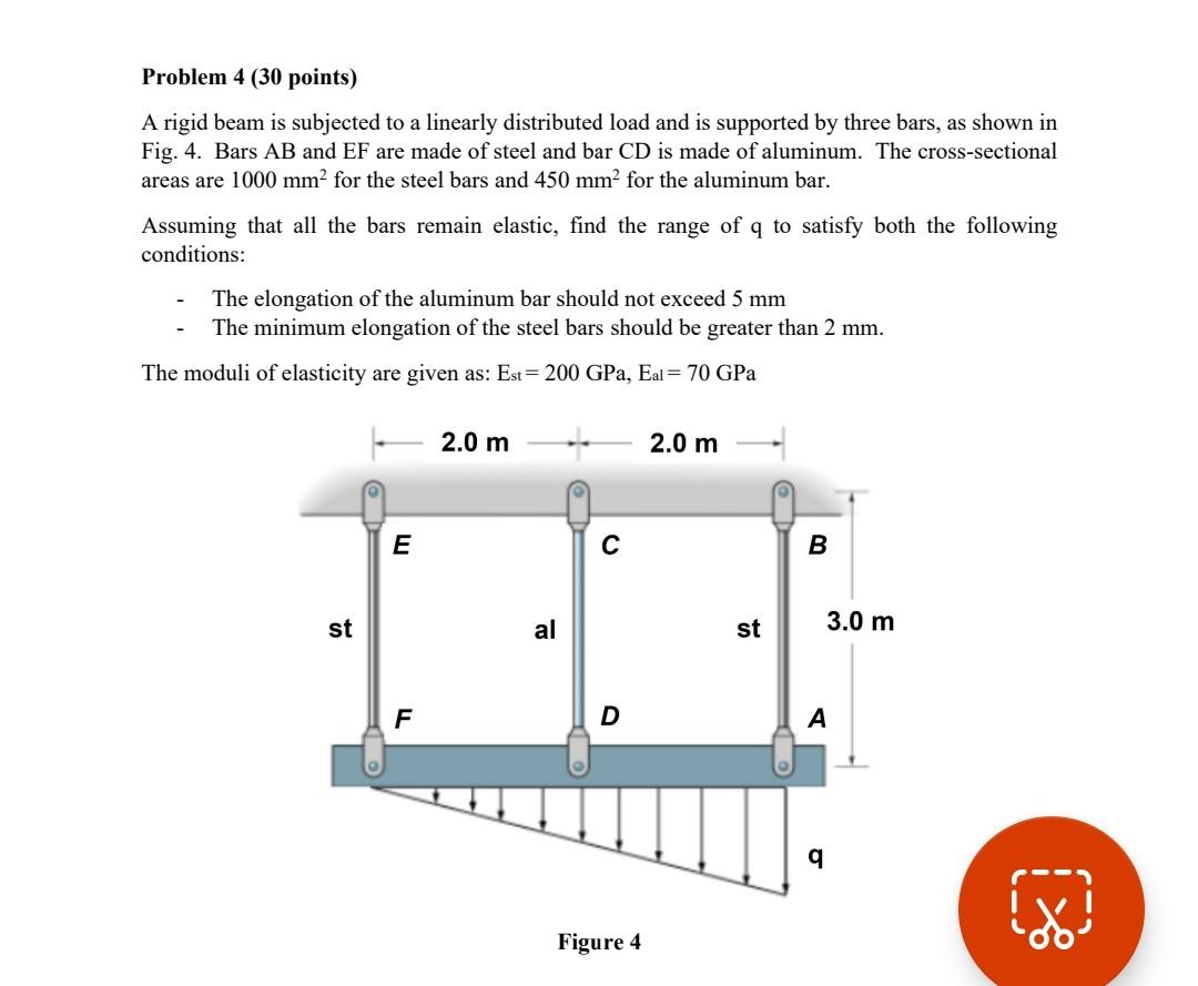 Solved Problem 4 (30 points) A rigid beam is subjected to a | Chegg.com