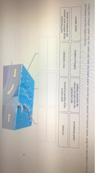 Solved urag eacn Teature name into the lower box near its | Chegg.com