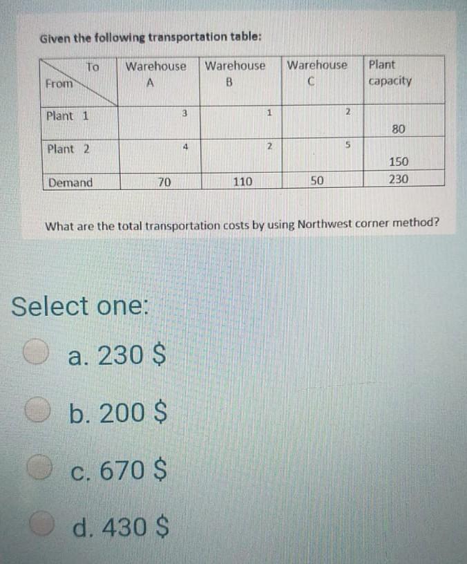 Solved Given the following transportation table: To | Chegg.com