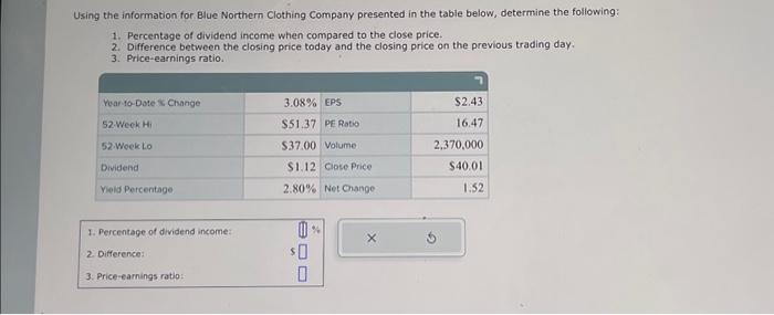 Solved Using the information for Blue Northern Clothing | Chegg.com