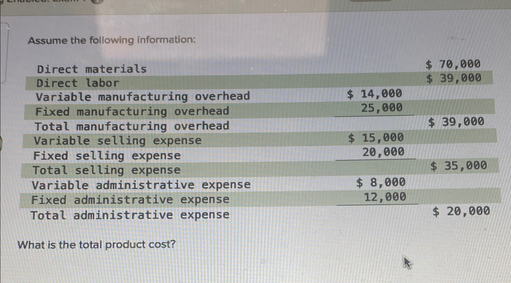 Solved Assume the following information:\table[[Direct | Chegg.com