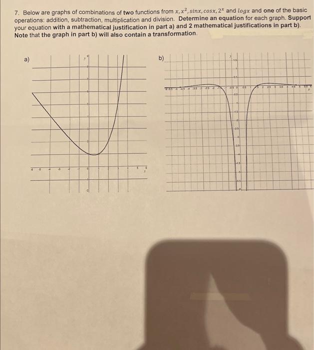 Solved 7. Below are graphs of combinations of two functions | Chegg.com