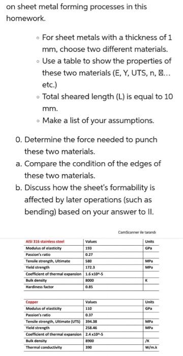 Solved on sheet metal forming processes in this homework. | Chegg.com