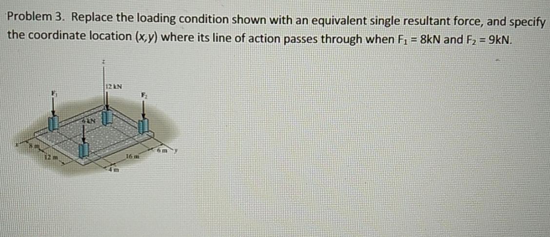 Solved Problem 3. Replace the loading condition shown with | Chegg.com