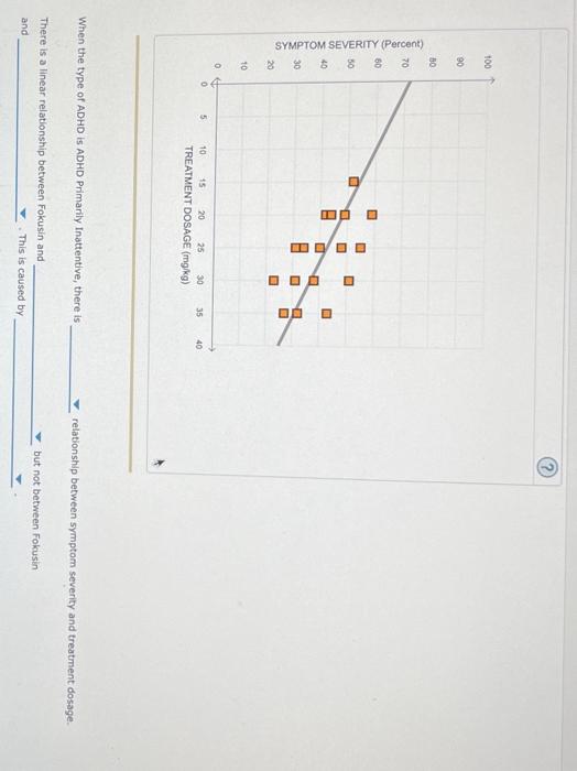 Solved 2. Interpreting scatterplots A new Attention-Deficit | Chegg.com