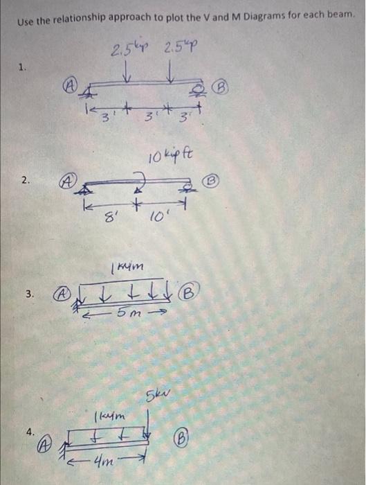 Solved Use the relationship approach to plot the V and M | Chegg.com