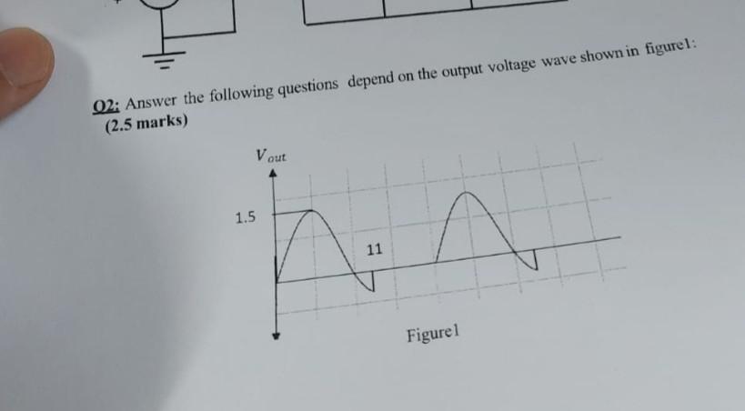 Solved Q2. Answer the following questions depend on the | Chegg.com