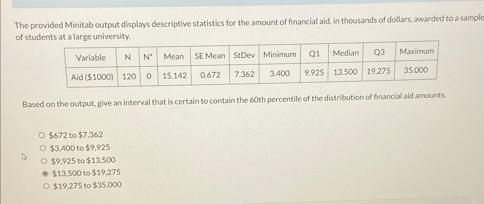 Solved The provided Minitab output displays descriptive | Chegg.com