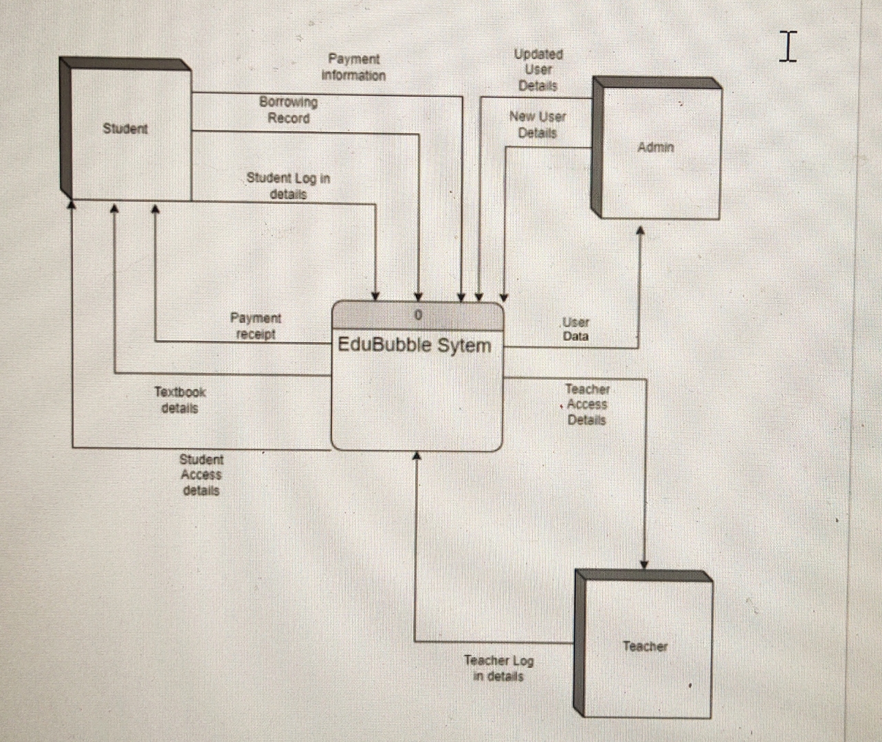 Solved what is the process specification for this? System | Chegg.com