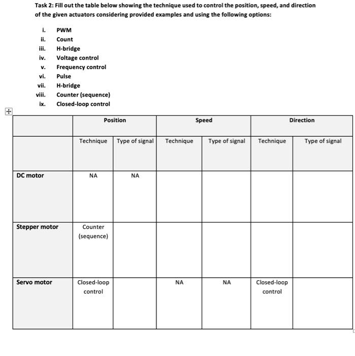 Solved Task 1: Controlling the speed of a DC motor with a | Chegg.com