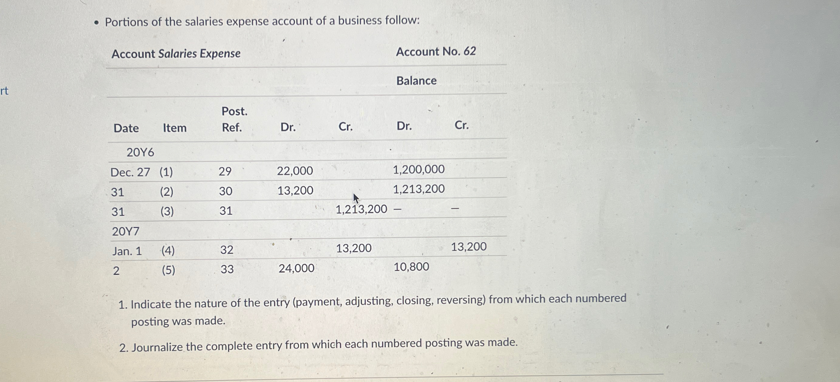 Solved Portions of the salaries expense account of a | Chegg.com