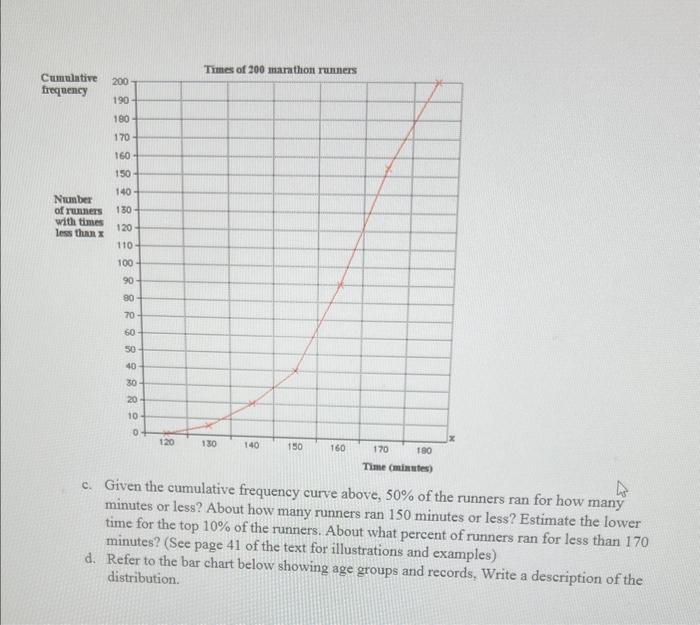 Solved 1 Use The Table Below To Answer The Questions A 