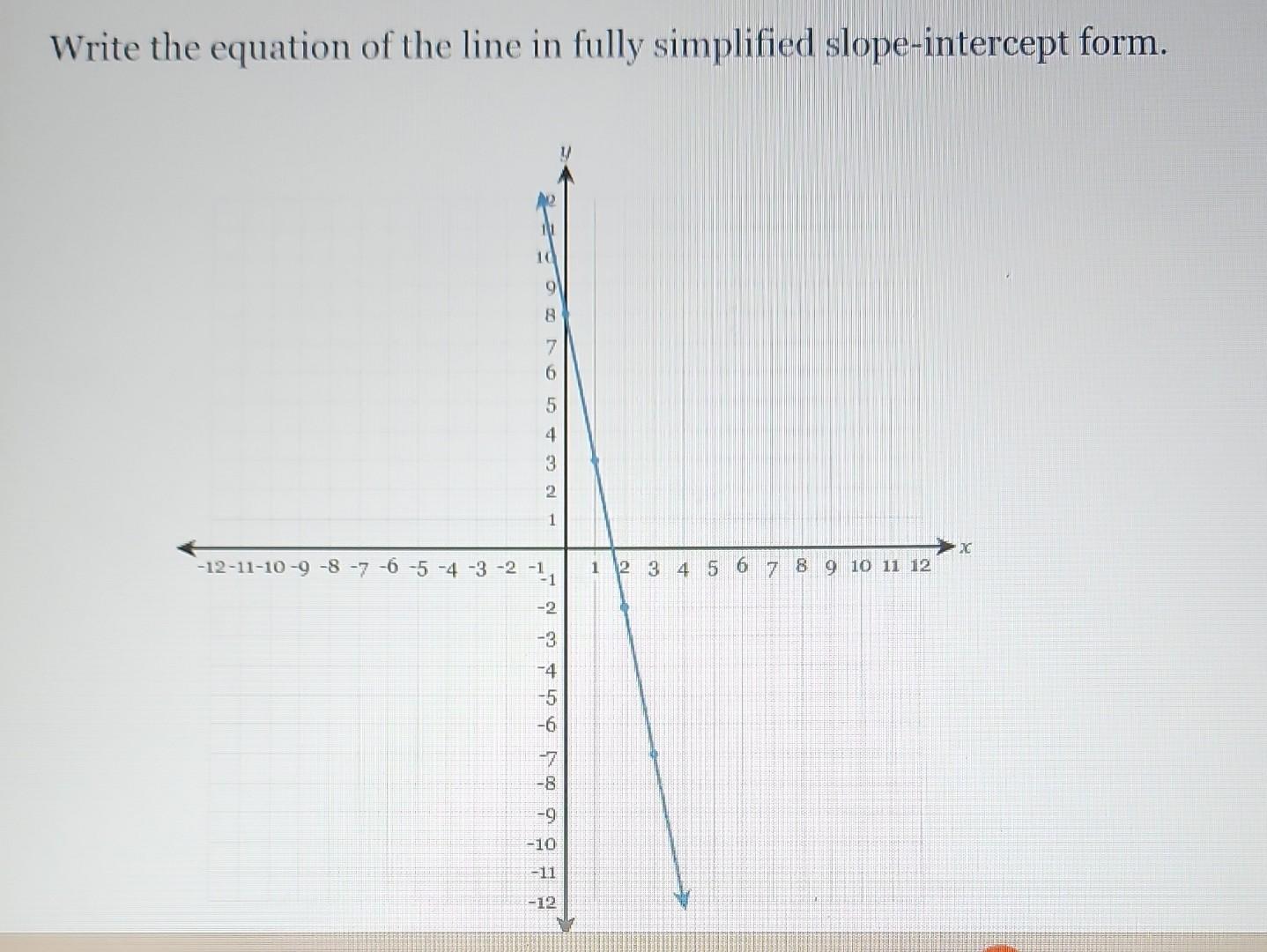 Solved Write the equation of the line in fully simplified | Chegg.com