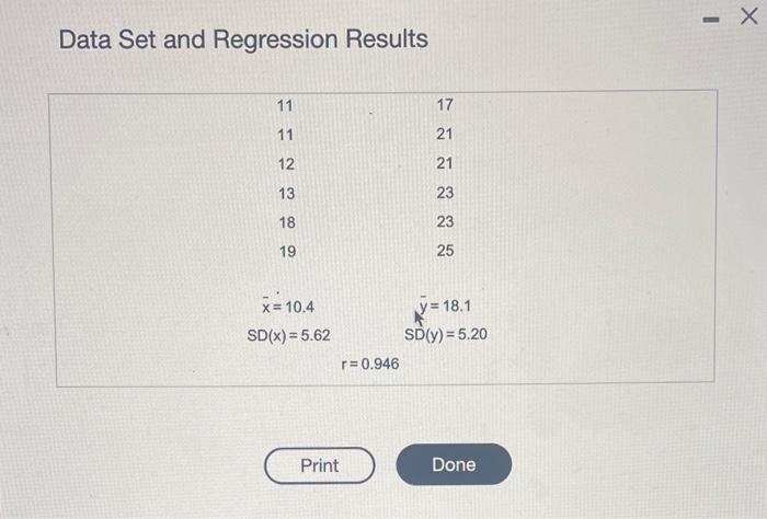 Solved The manager of a bookstore wants to predict Sales | Chegg.com
