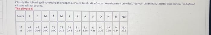 Solved Classify the following climate using the Koppen | Chegg.com