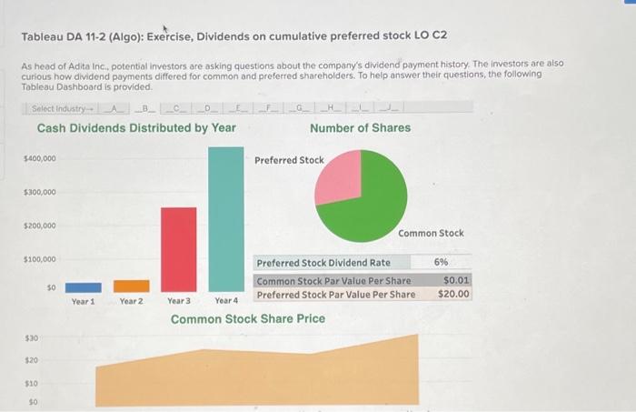 Solved Tableau DA 11-2 (Algo): Exercise, Dividends on | Chegg.com