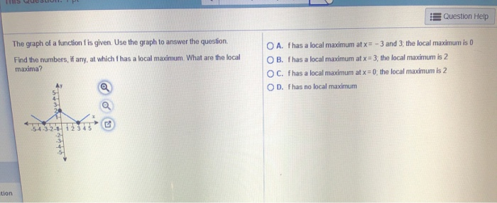 Solved Question Help The graph of a function fis given. Use | Chegg.com