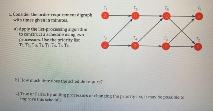 Solved Ti Ts Ty 1. Consider the order-requirement digraph | Chegg.com
