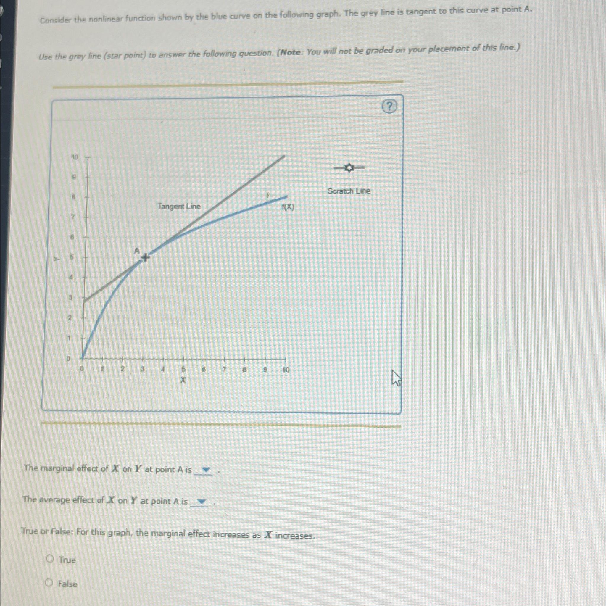 Solved Consider the nonlinear function shown by the blue | Chegg.com
