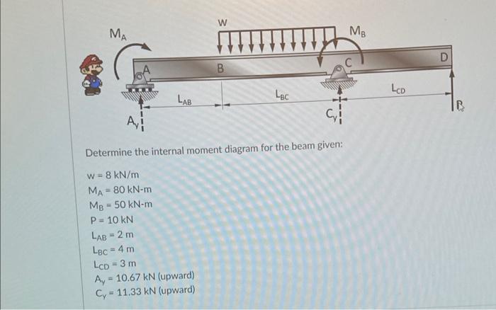 Solved Determine the internal moment diagram for the beam | Chegg.com