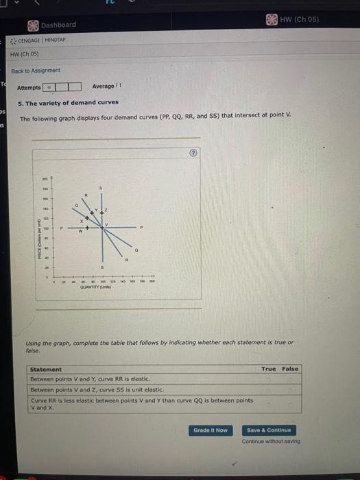Solved 5. The variety of demand curves The following graph | Chegg.com
